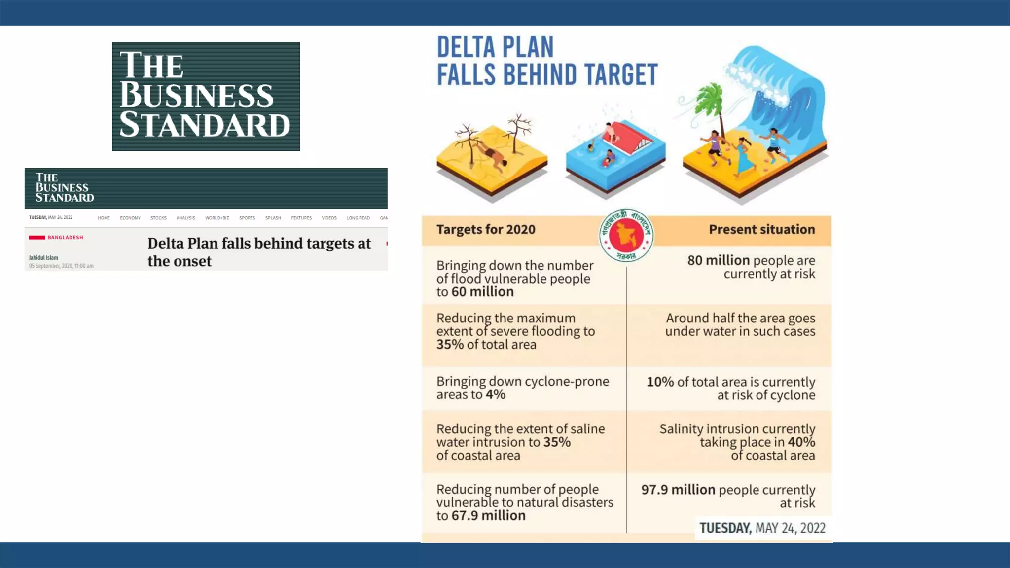 Bangladesh delta plan 2100.pptx