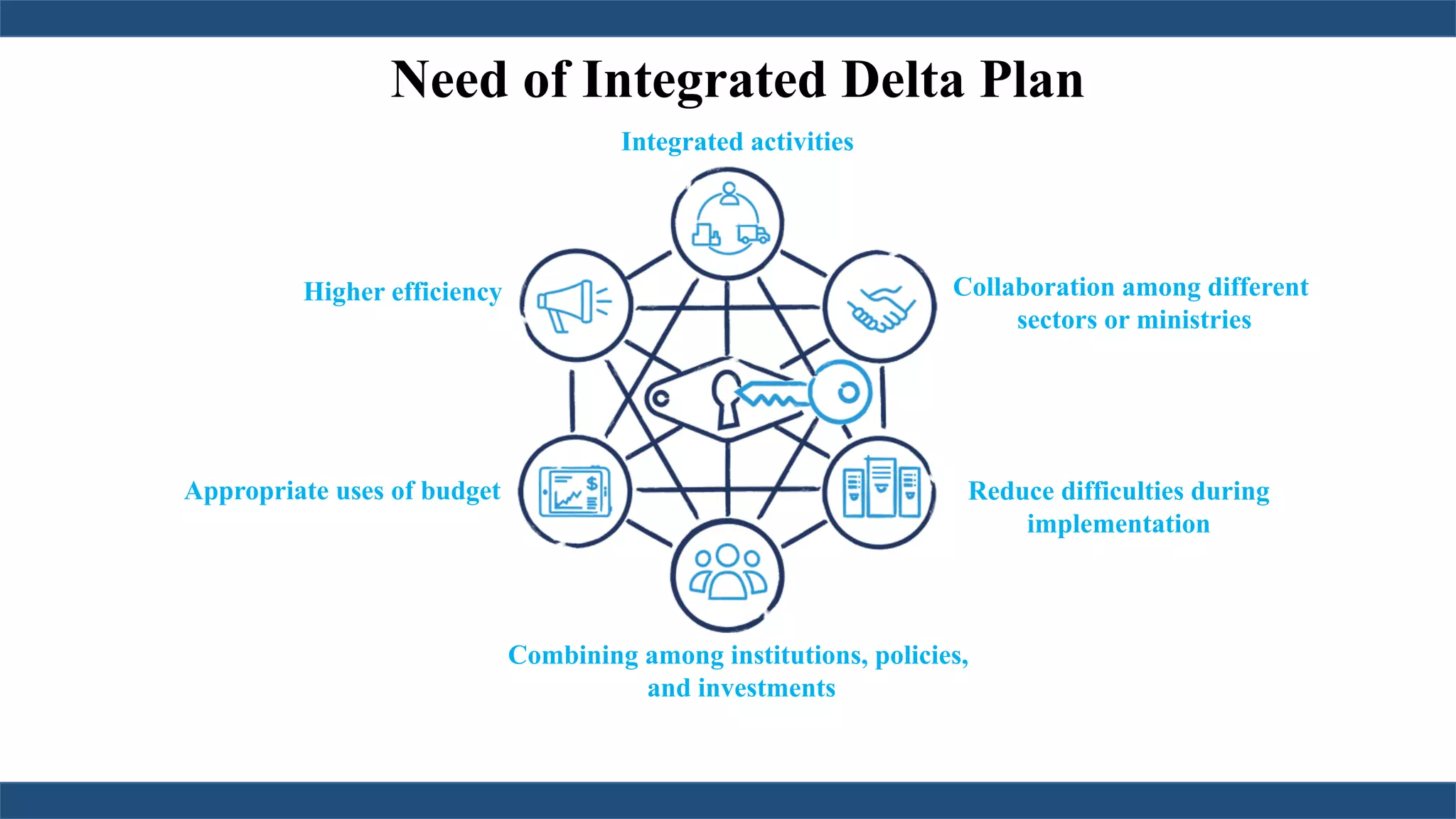 Bangladesh delta plan 2100.pptx