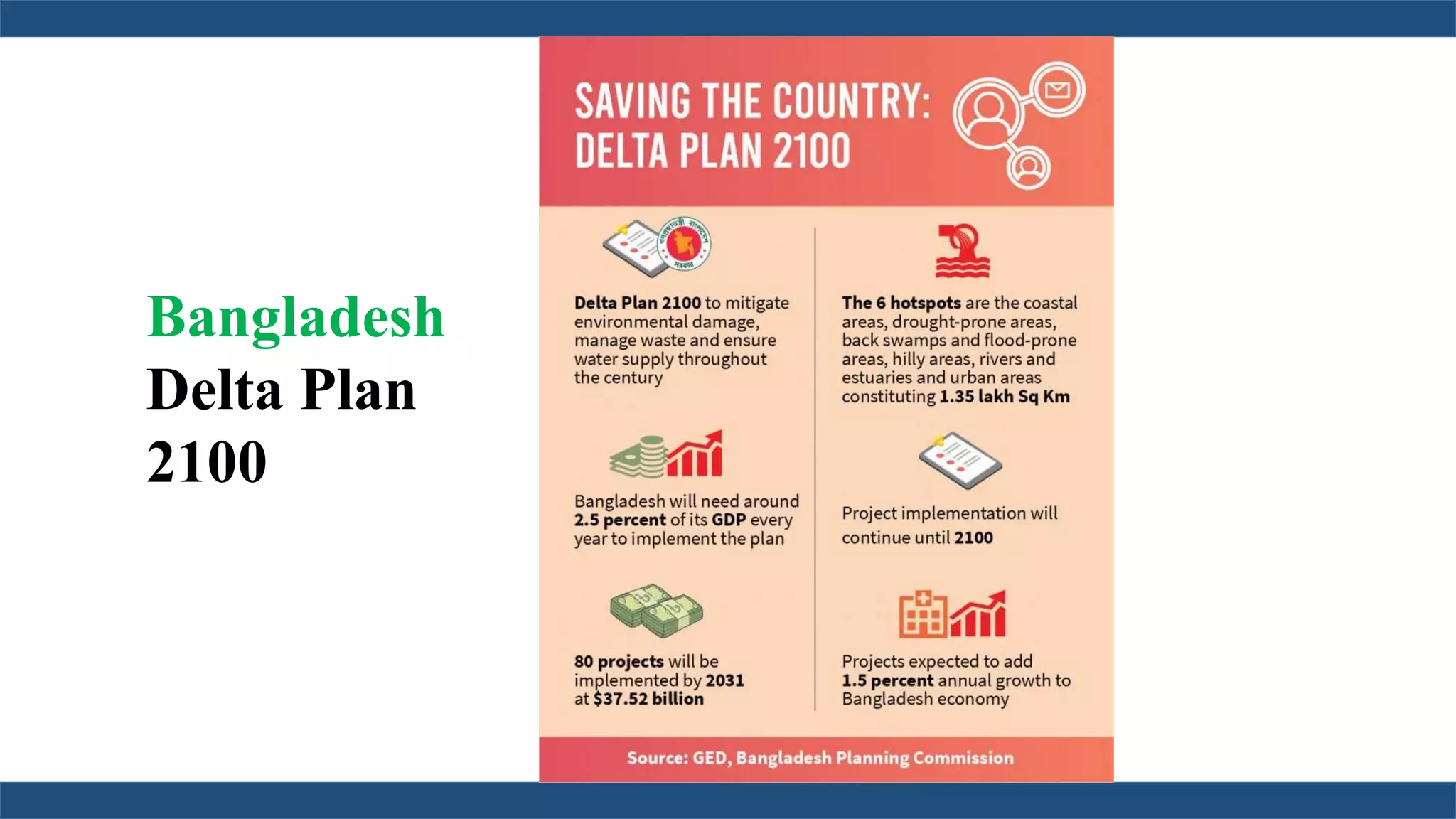 Bangladesh delta plan 2100.pptx