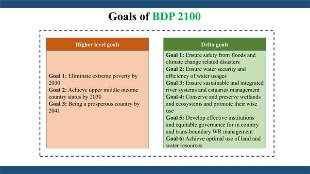 Bangladesh delta plan 2100.pptx | Environmental Services Industry ...