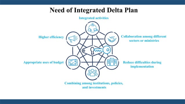 Bangladesh delta plan 2100.pptx | Environmental Services Industry ...