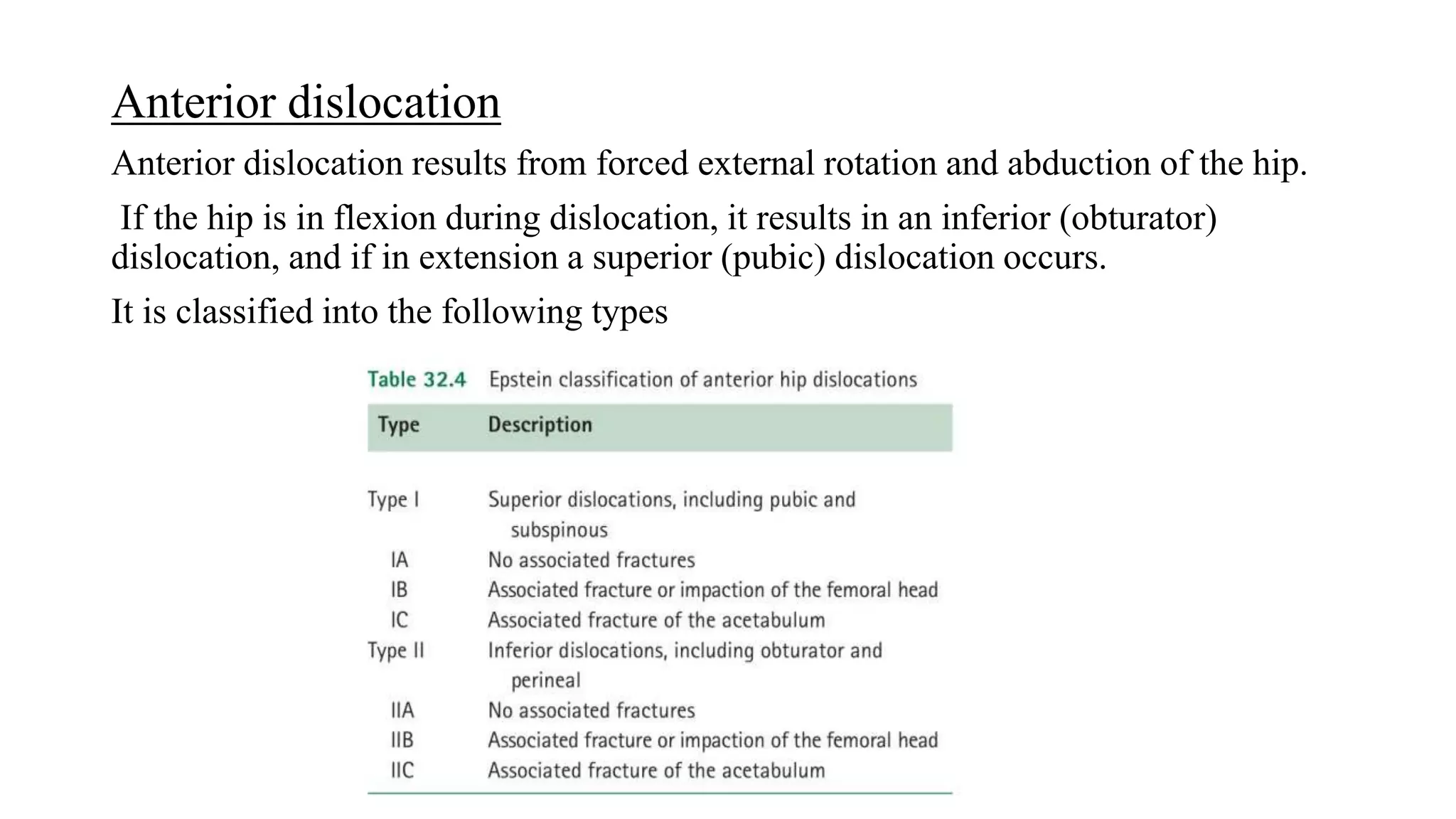 Hip Dislocation | PPTX