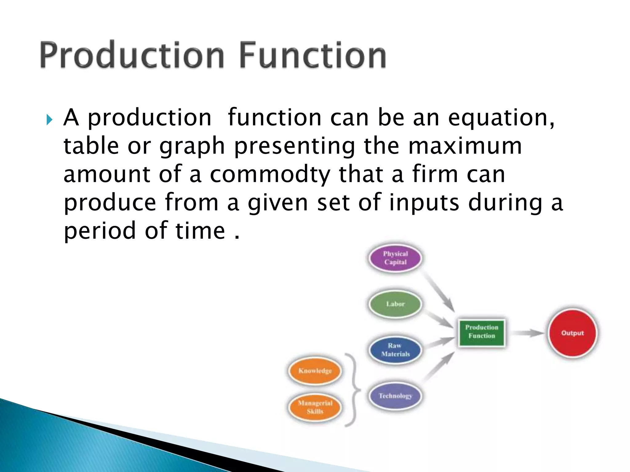 Production function ppt