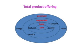 Presentation1.pptx