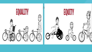 EQUITY and Equality | PPTX