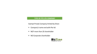Are you on the RIGHT PTE LTD ? | PPTX