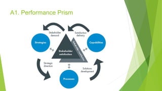 Presentation on organizational performance of MNEs.pptx