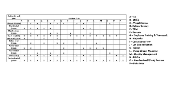 Presentation1 Pptx