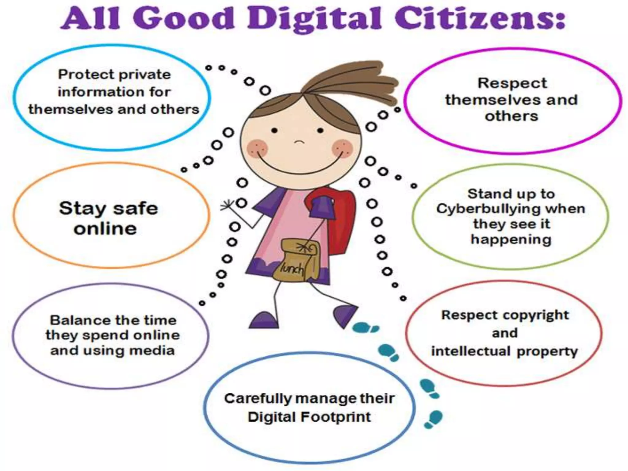 Digital Citizenship Presentation for Student | PPTX