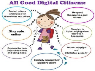 Digital Citizenship Presentation for Student | PPTX