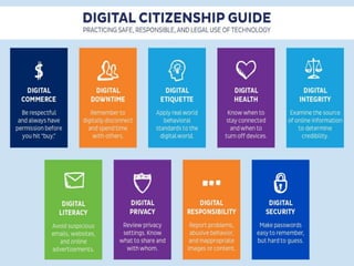 Digital Citizenship Presentation for Student | PPTX