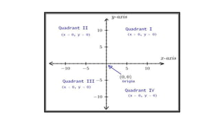 CO-ORDINATE GEOMETRY | PPT
