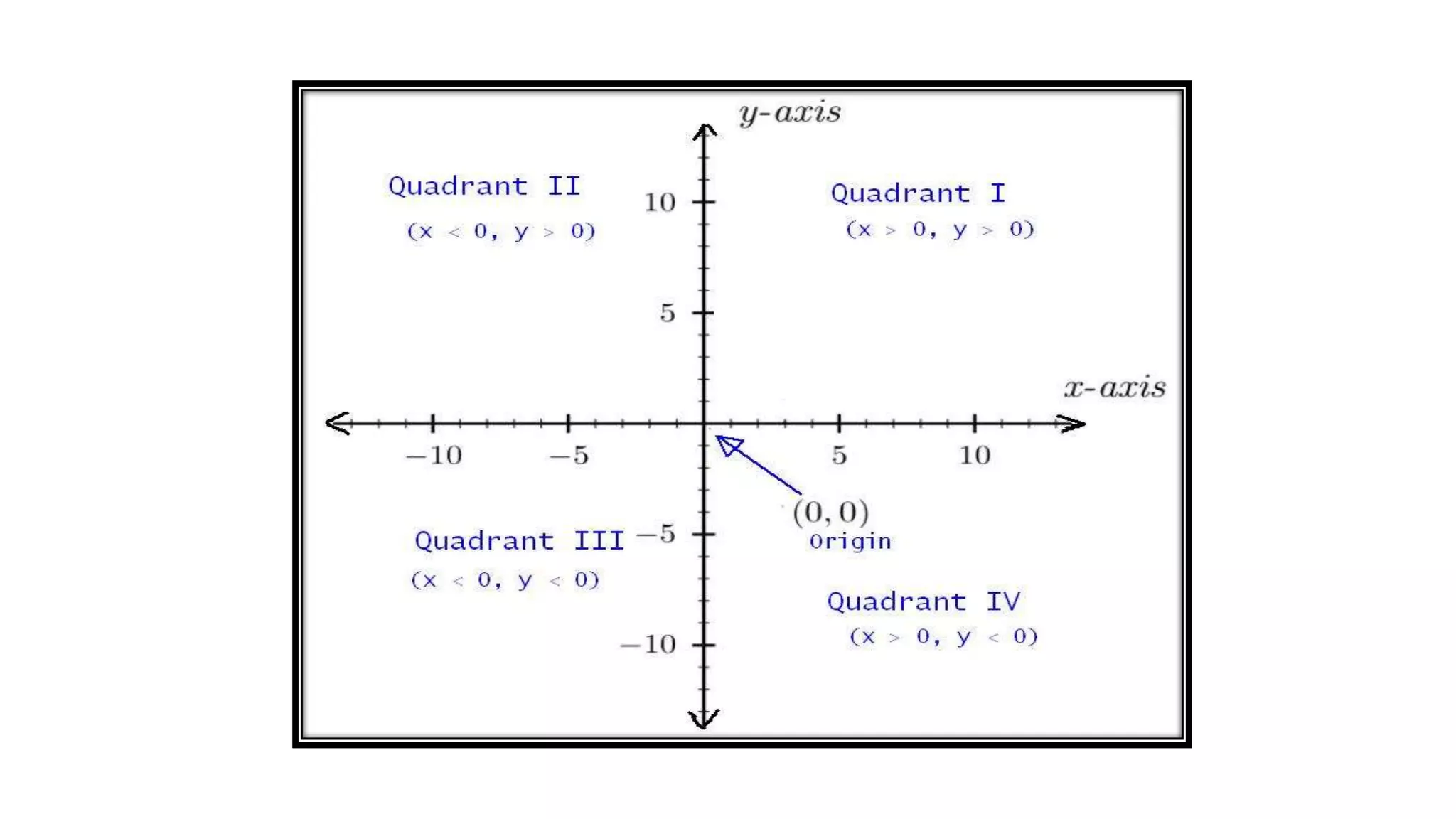 COORDINATE GEOMETRY | PPTX