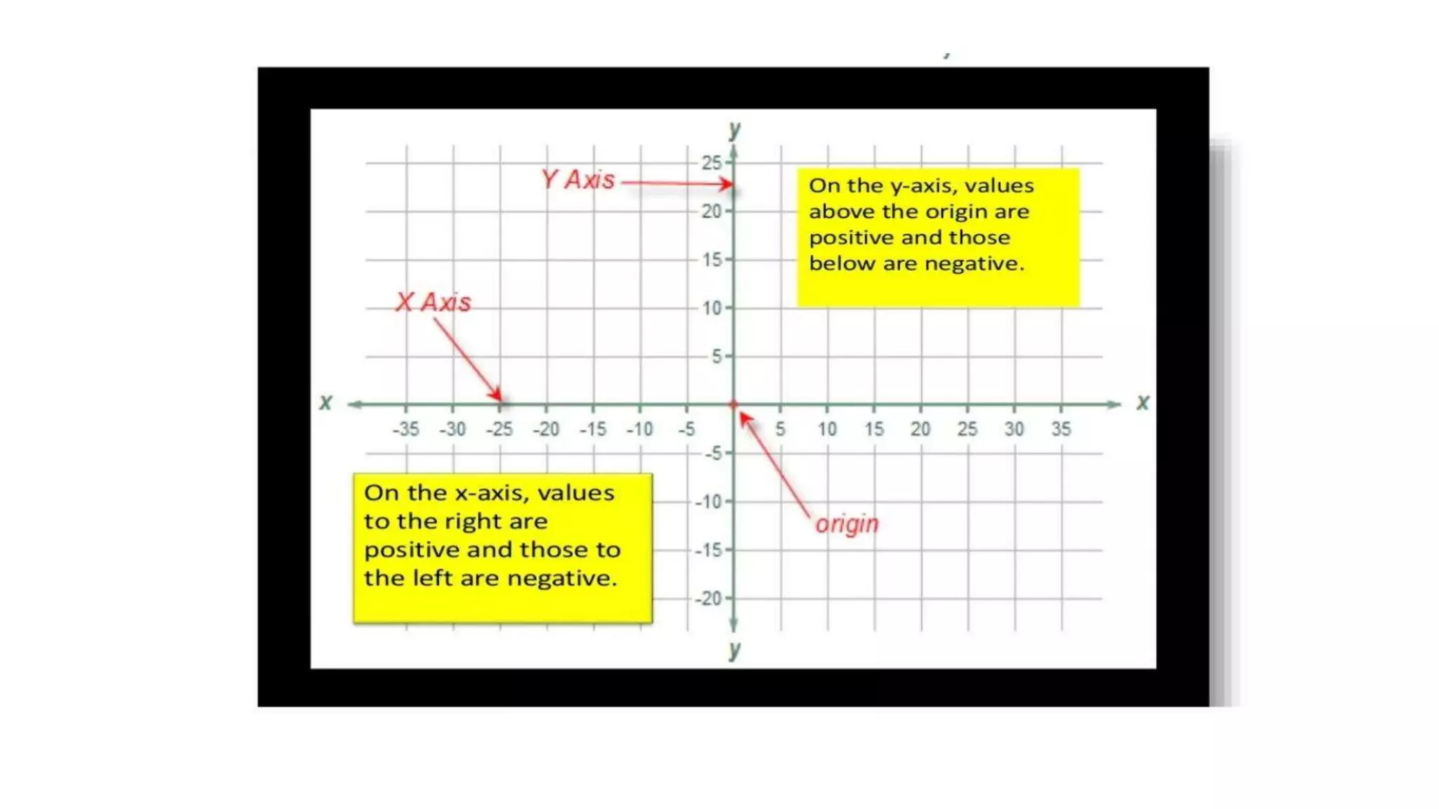 COORDINATE GEOMETRY | PPTX