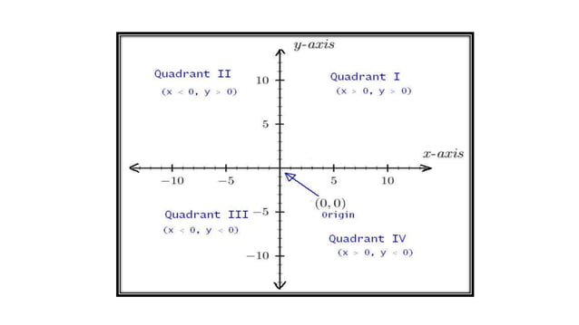 COORDINATE GEOMETRY | PPTX