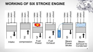 PPT ON SIX STROKE ENGINE | PPTX | Chemistry | Science