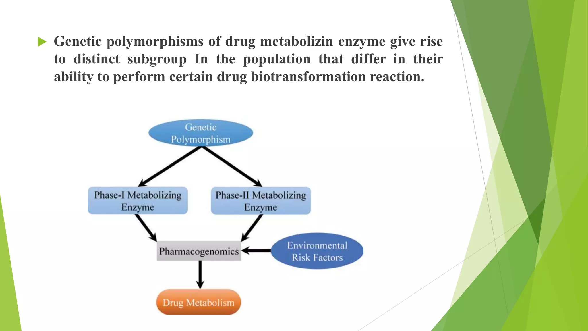 Polymorphism affecting drug metabolism | PPTX