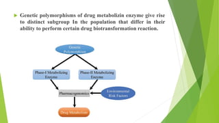 Polymorphism affecting drug metabolism | PPTX