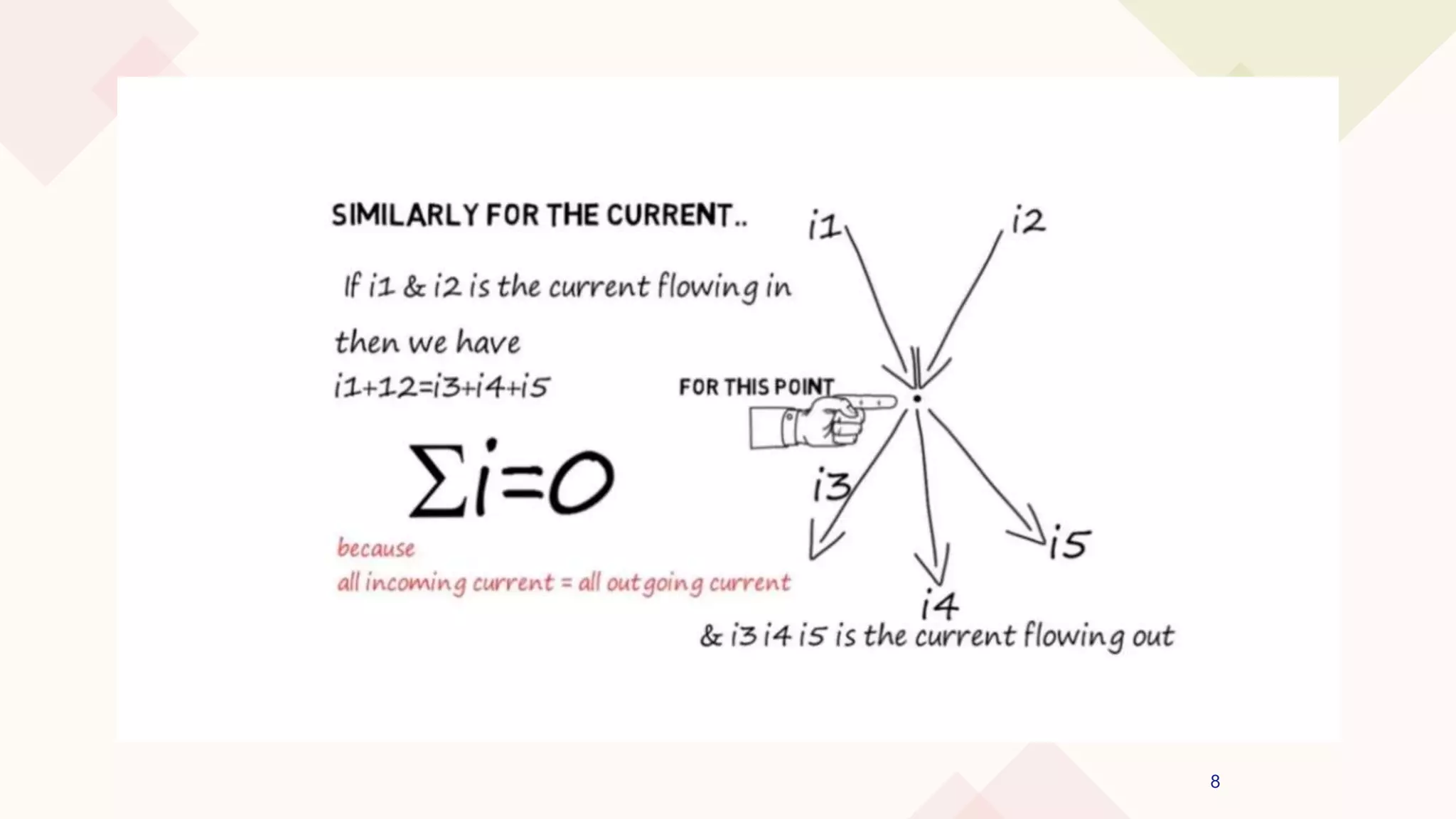 Presentation on KCL and KVL | PPTX