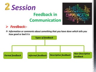 IT project class 10 | PPTX