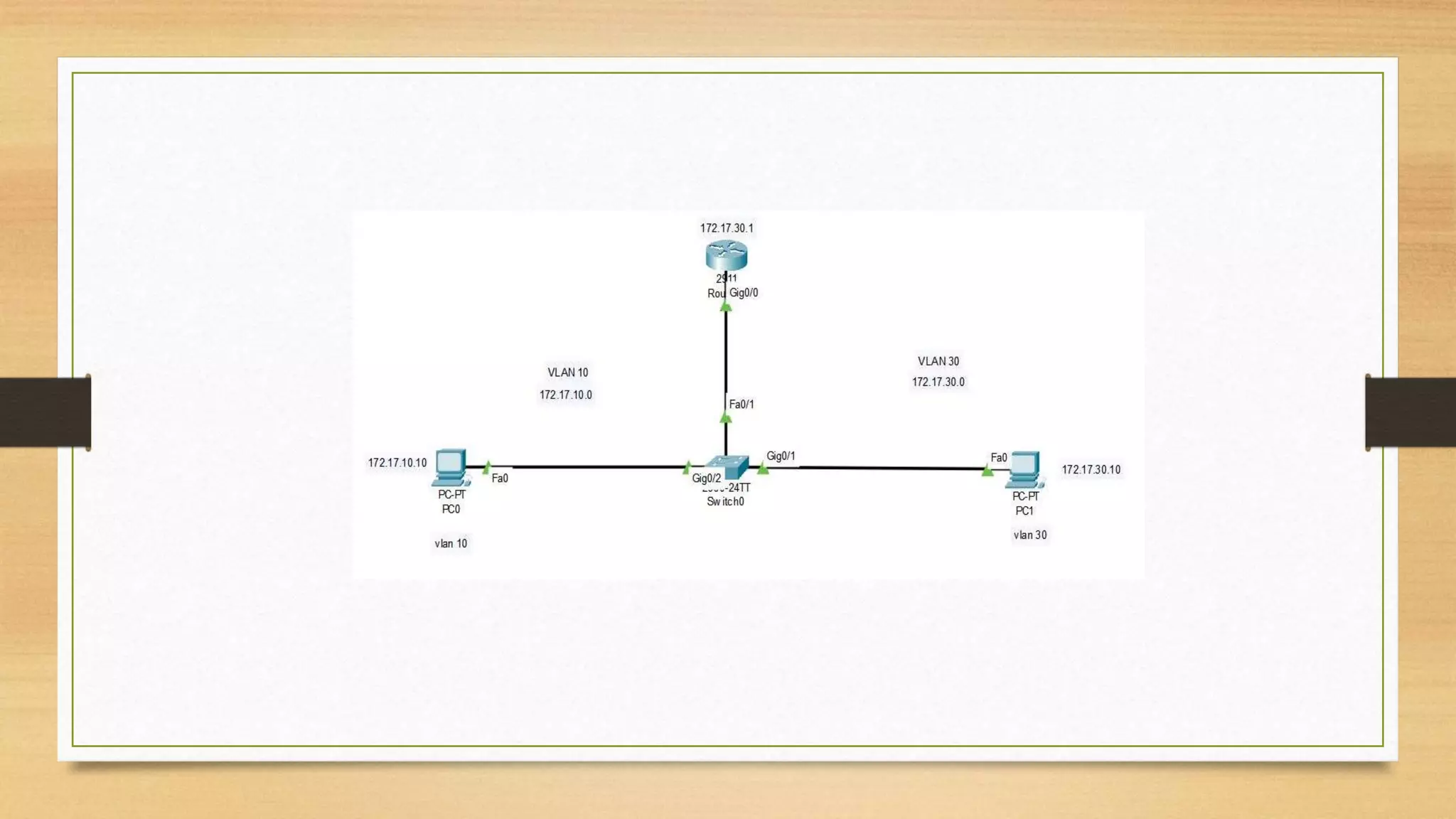 Inter-Vlan routing.pptx
