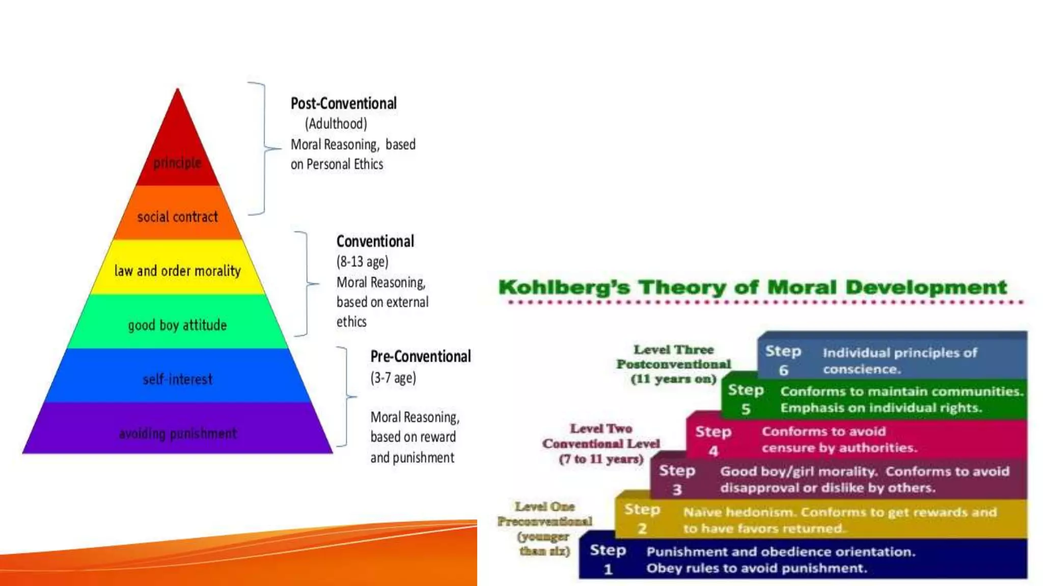 Developing Moral Judgement | PPTX