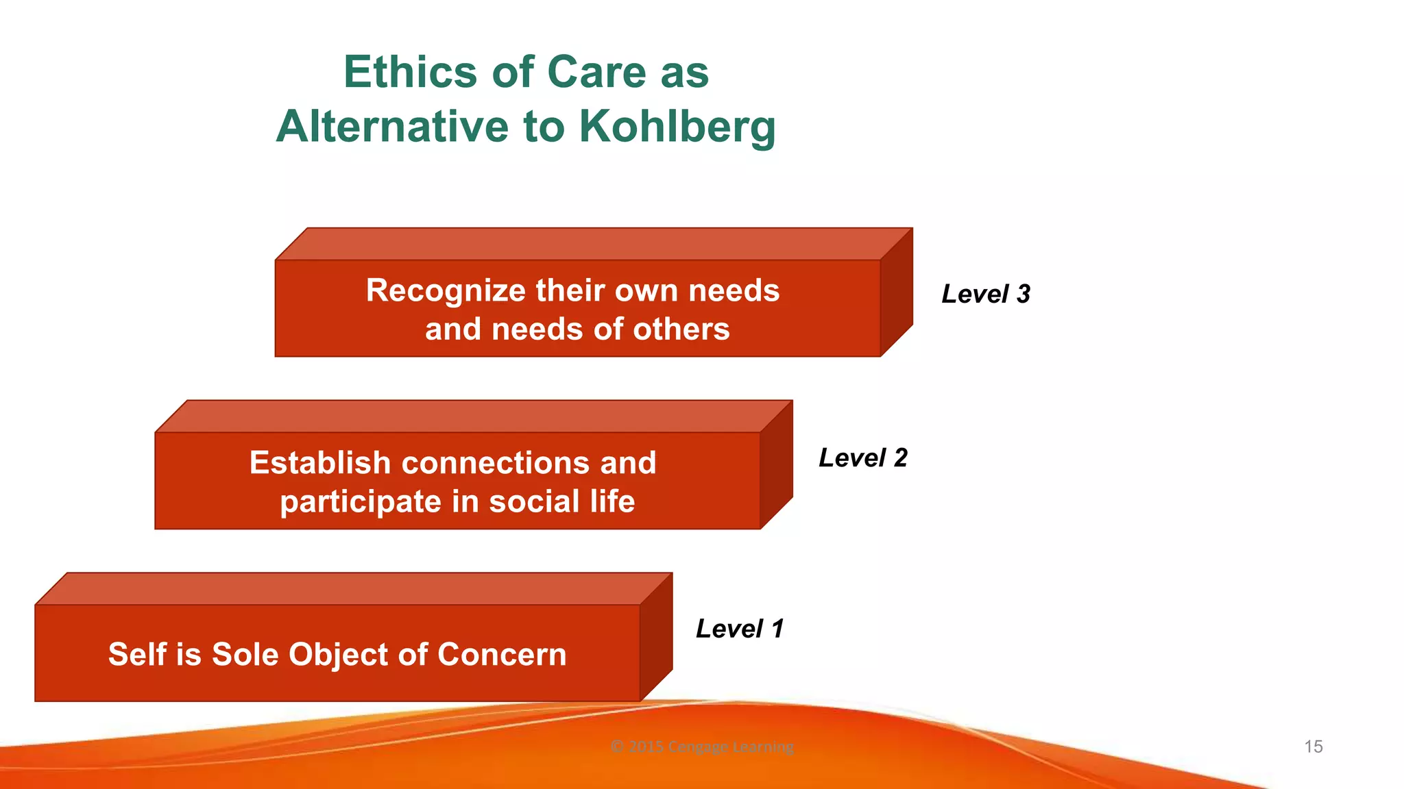 Developing Moral Judgement | PPTX