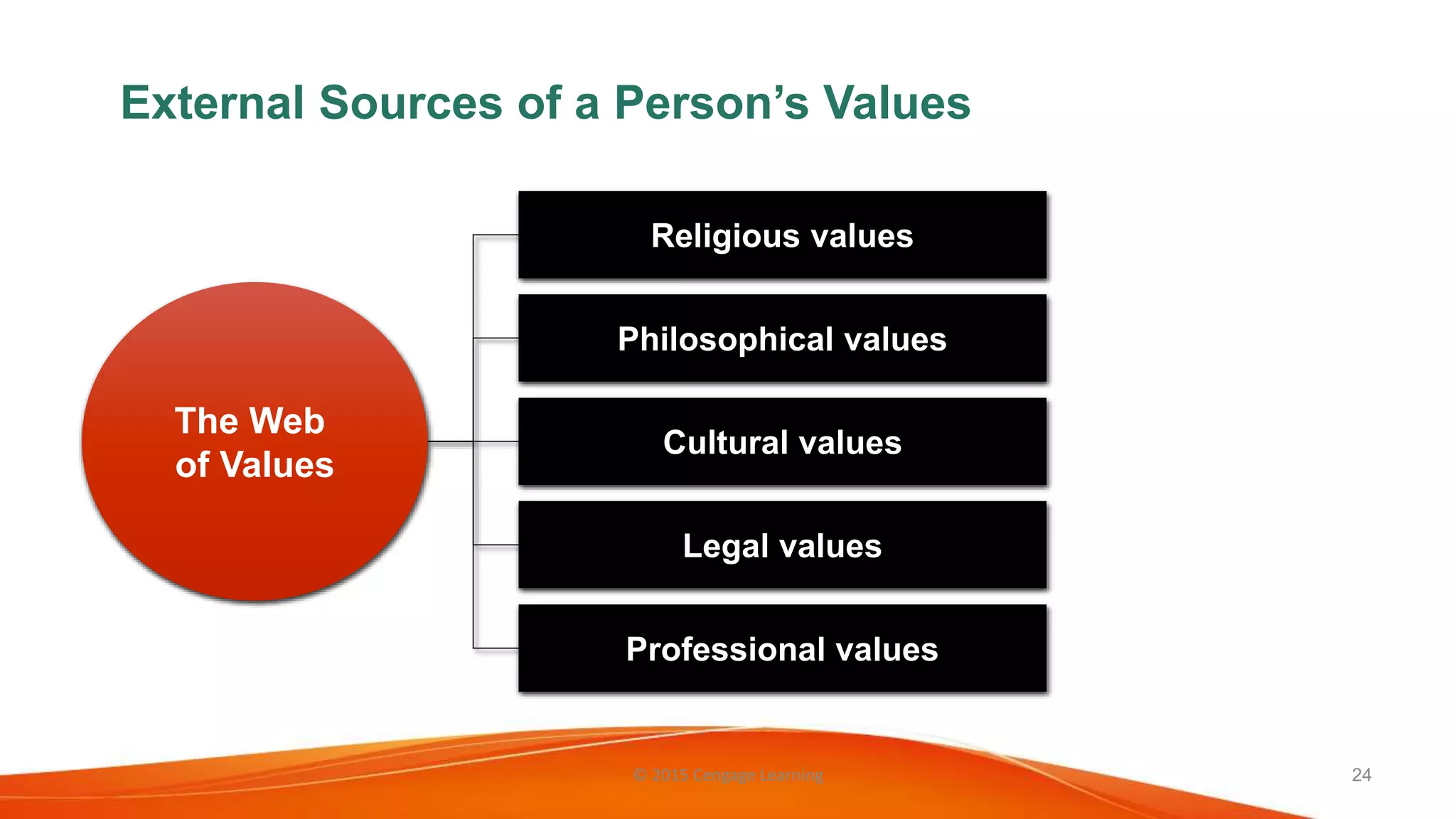 Developing Moral Judgement | PPTX