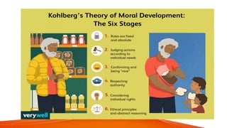 Developing Moral Judgement | PPTX