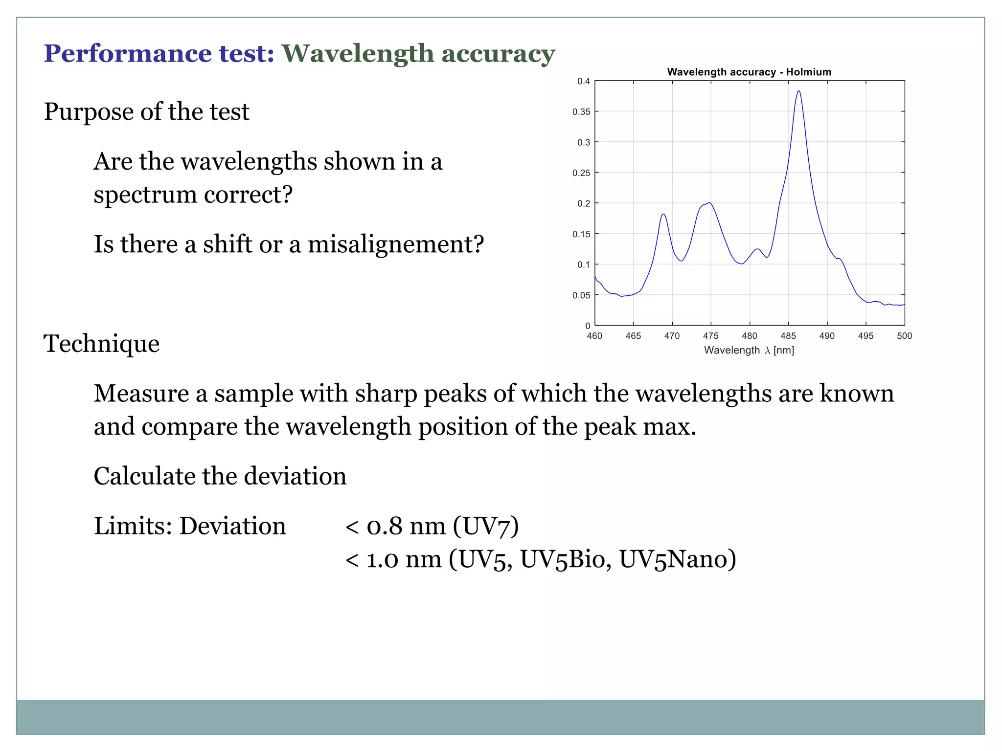 Wavelength Accuracy.pptx