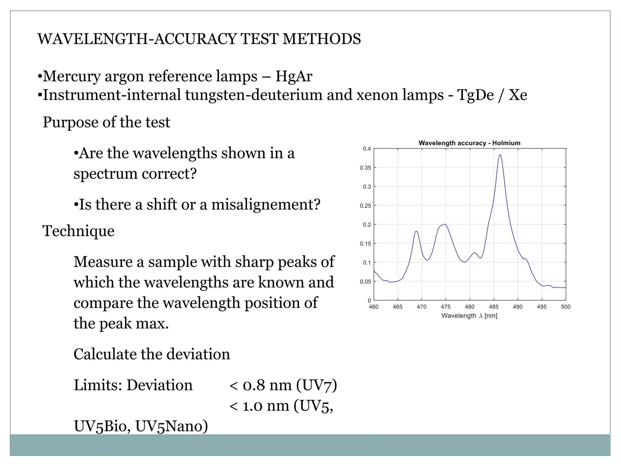 Wavelength Accuracy.pptx