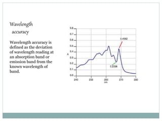 Wavelength Accuracy.pptx