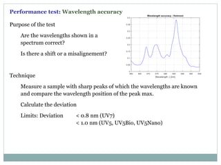 Wavelength Accuracy.pptx