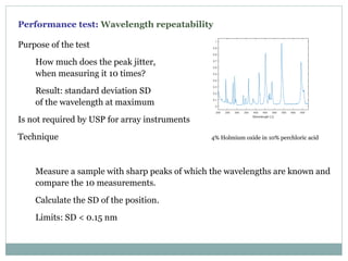 Wavelength Accuracy.pptx