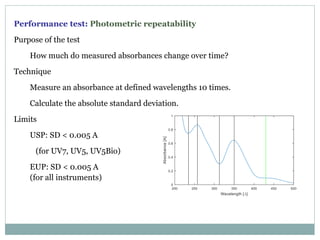 Wavelength Accuracy.pptx