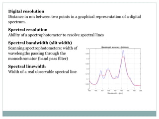 Wavelength Accuracy.pptx