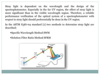 Wavelength Accuracy.pptx