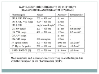 Wavelength Accuracy.pptx