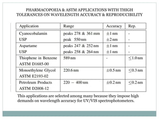 Wavelength Accuracy.pptx