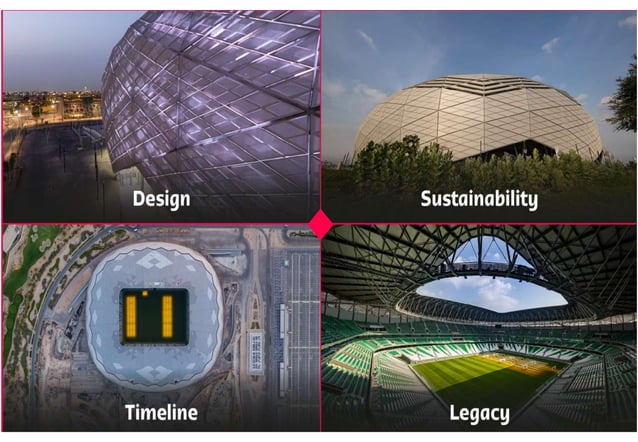 Qatar world cup stadium.pptx | Soccer | Sports