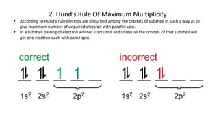 Hunds Rule Of Maximum Multiplicity