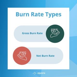 How Does Burn Rate Work? | Eqvista | PDF