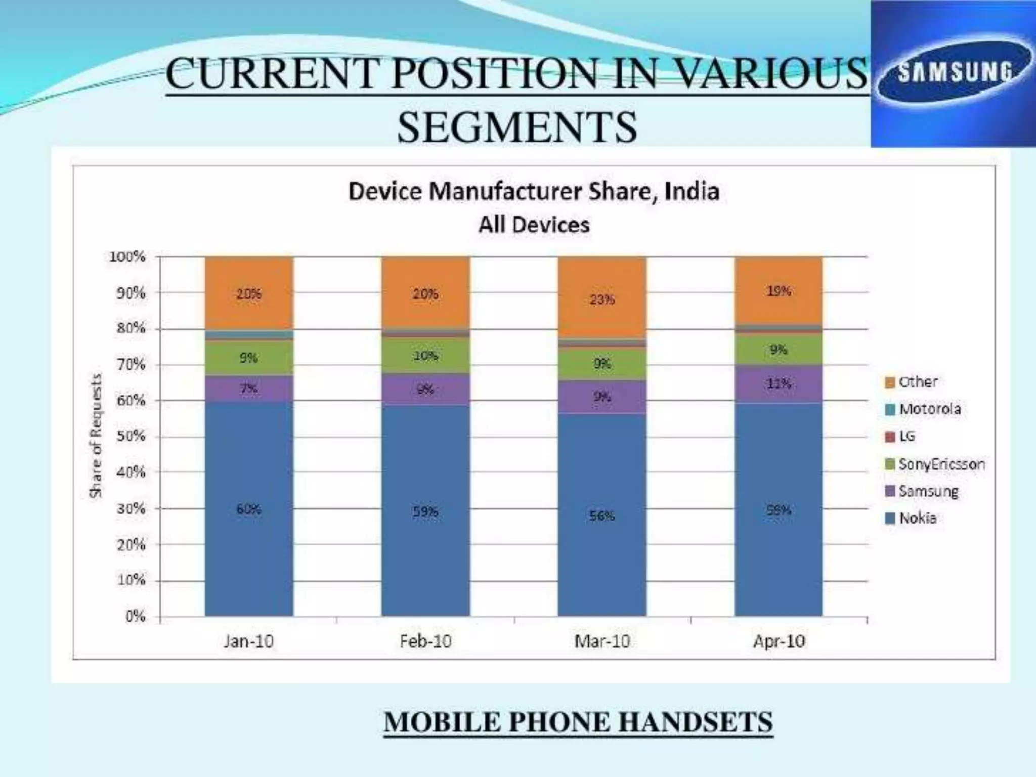 power point presentation samsung.pptx