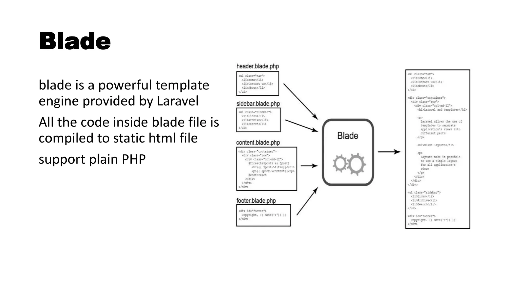 Laravelpptx Programming Languages Computing