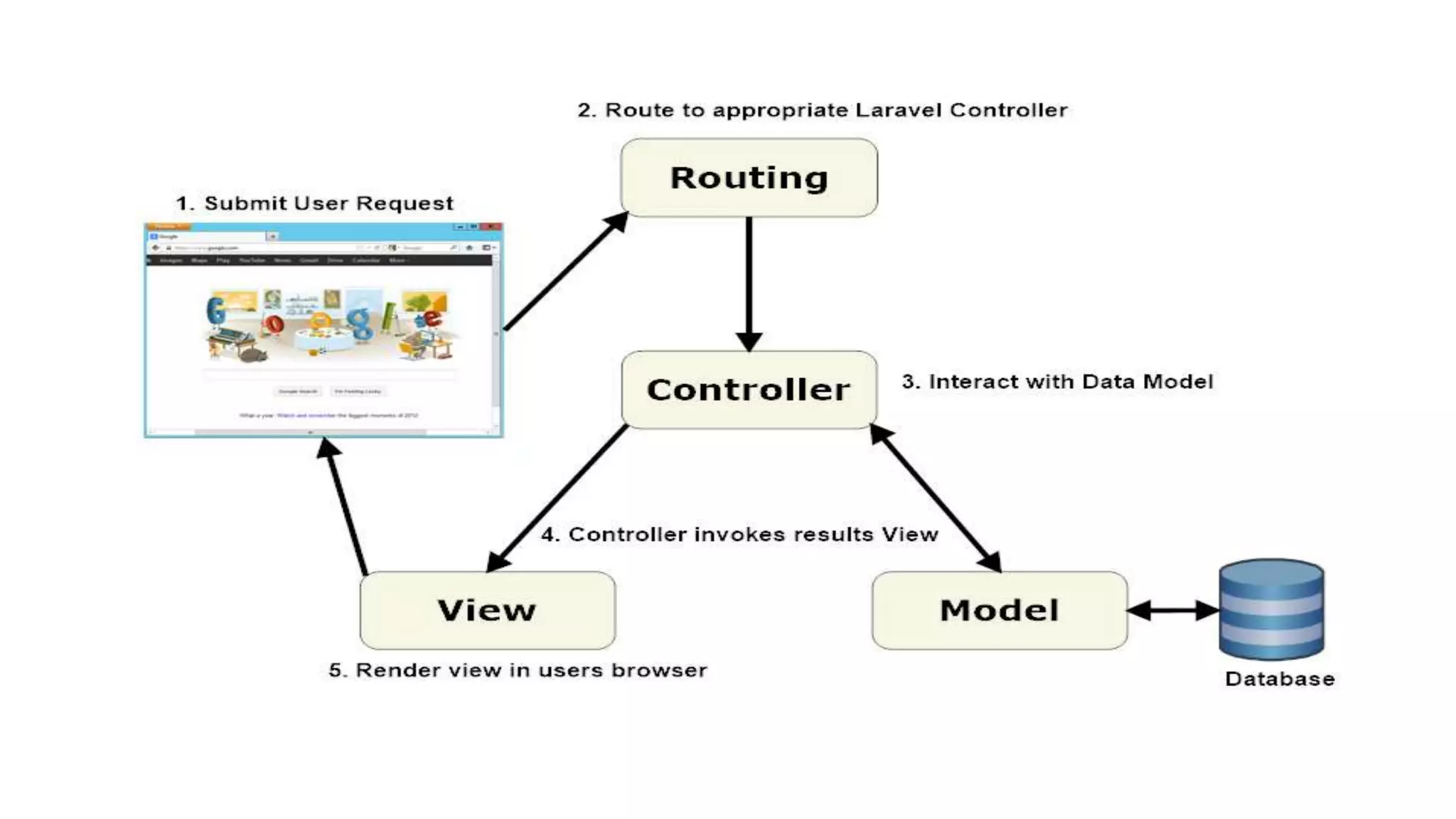 Laravel Pptx