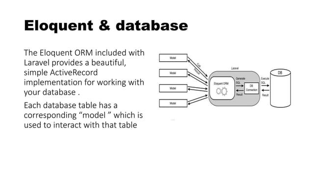 laravel.pptx | Programming Languages | Computing