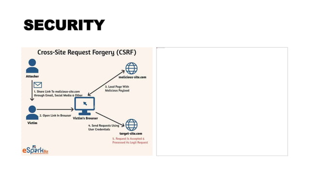 laravel.pptx | Programming Languages | Computing