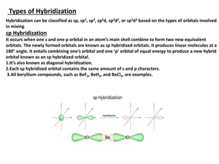 Presentation on Hybridization | PPTX