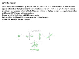 Presentation on Hybridization | PPTX