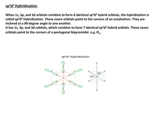 Presentation on Hybridization | PPTX